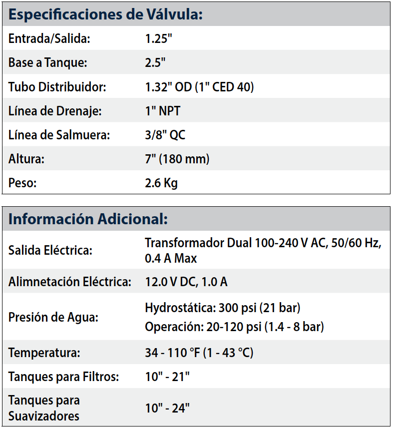 Válvula Aquatrol™ AQT-580XT – Aquatrol Support
