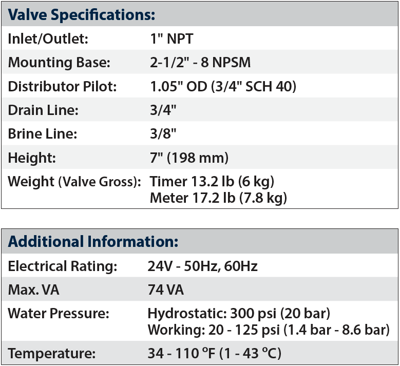 Válvula AQT-275 – Aquatrol Support