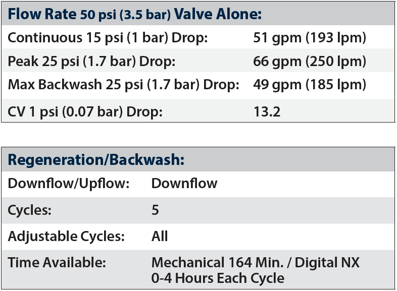 Válvula AQT-285 – Aquatrol Support