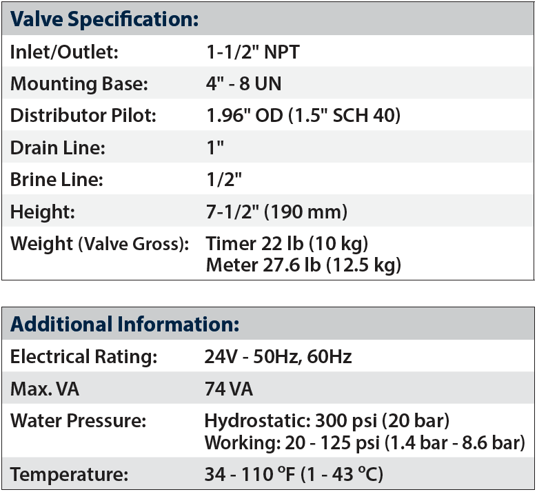 Válvula AQT-285 – Aquatrol Support