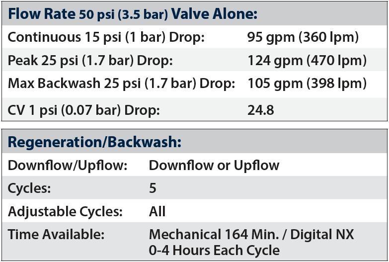 Válvula AQT-315 – Aquatrol Support