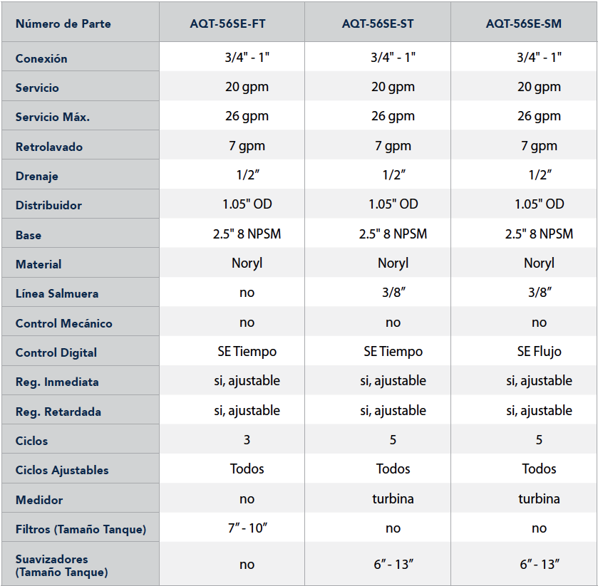 Válvula AQT-56SE - Digital – Aquatrol Support